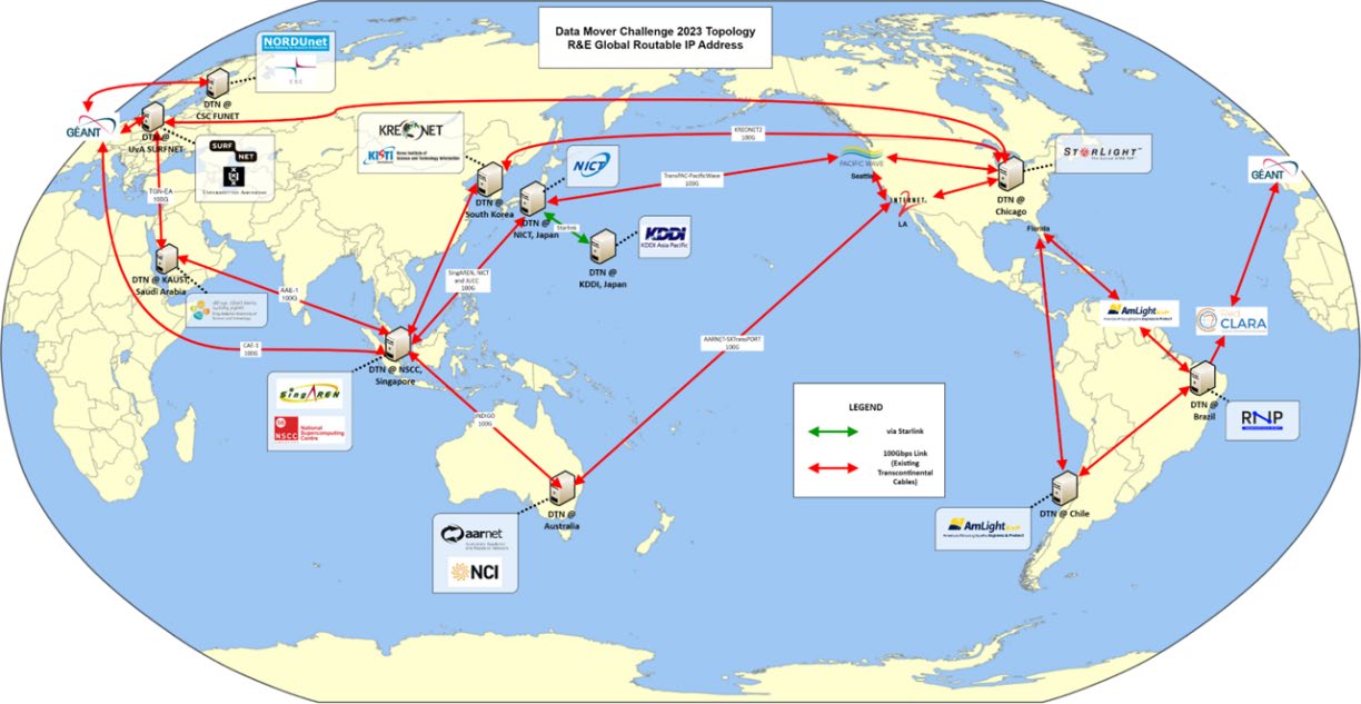 Data Mover Challenge 2023: Call for Participation – THE GLOBAL RESEARCH ...